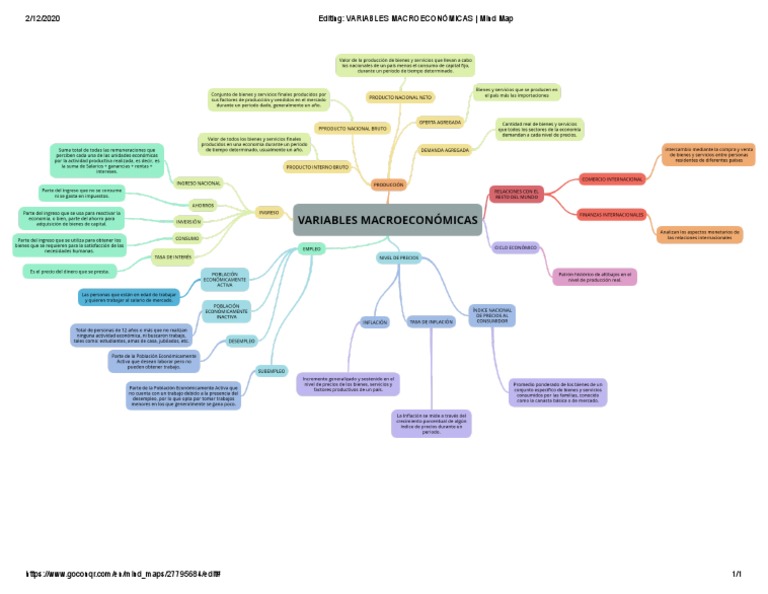 Mapa Conceptual, Variables Macroeconómicas | PDF