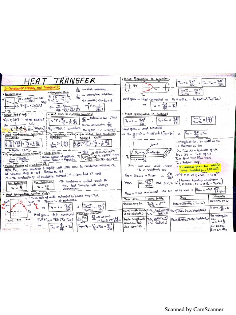 Heat Transfer Formula Sheet | PDF