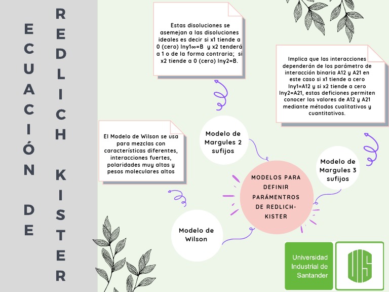Modelos para Definir Parámentros de Redlich-Kister | PDF