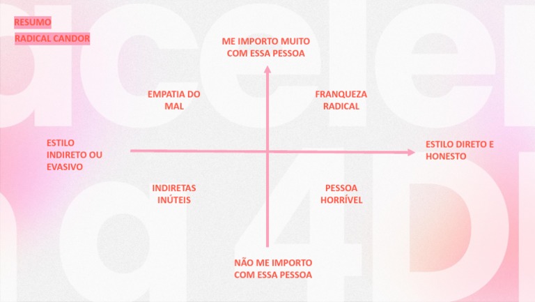 1.1 Radical Candor - Scott | PDF