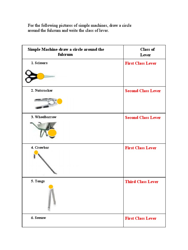Simple Machine-Draw A Circle Around The Fulcrum Class of Lever | PDF ...