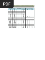 Tablas Mil-Std 105 Muestreo Simple | PDF | Muestreo (Estadísticas) | Estadísticas