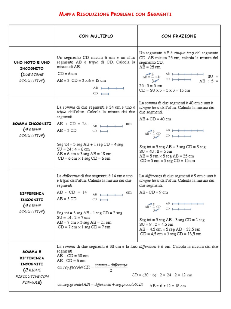 Mappa Risoluzione Problemi Con Segmenti | PDF