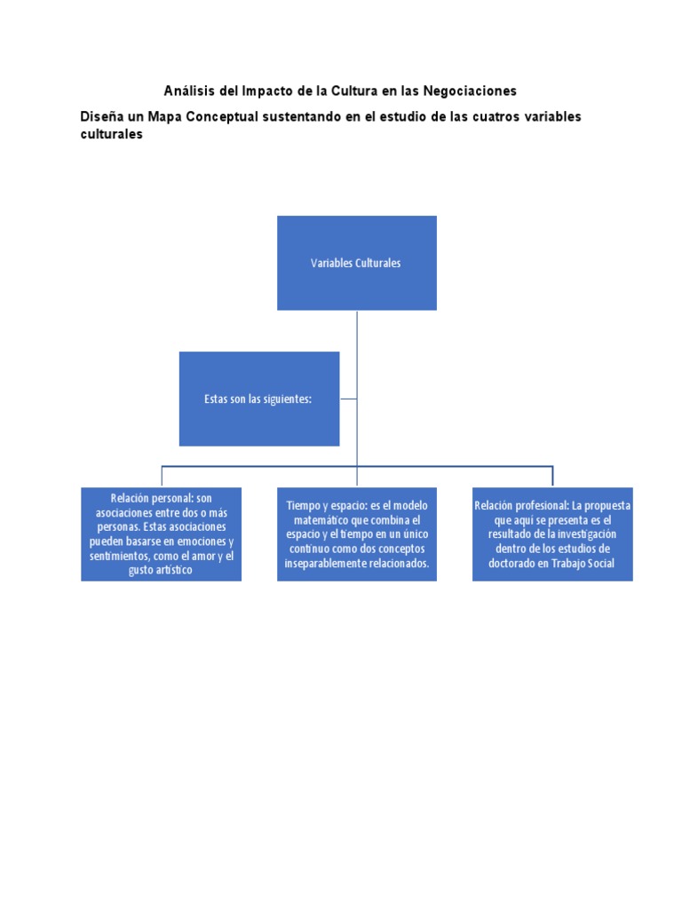 Kendra Geronimo - Análisis Del Impacto de La Cultura en Las ...