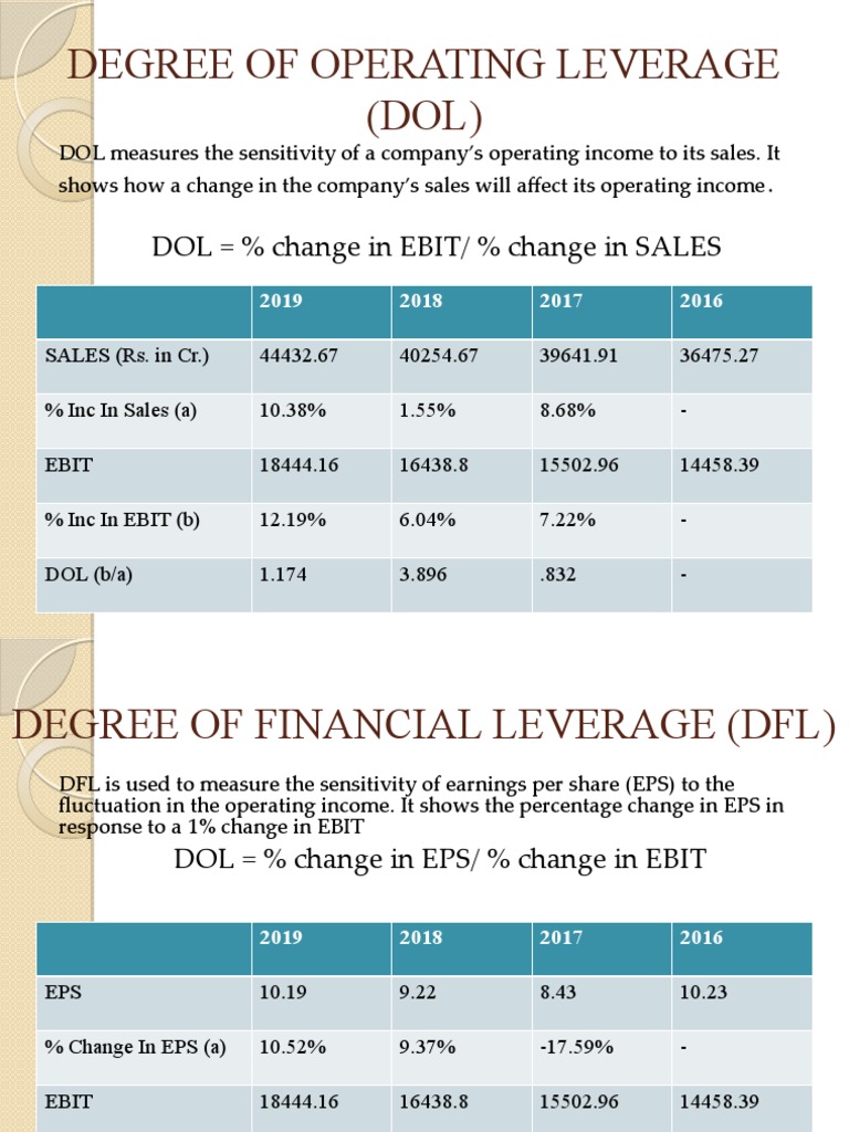 Financial Leverage Insights | PDF