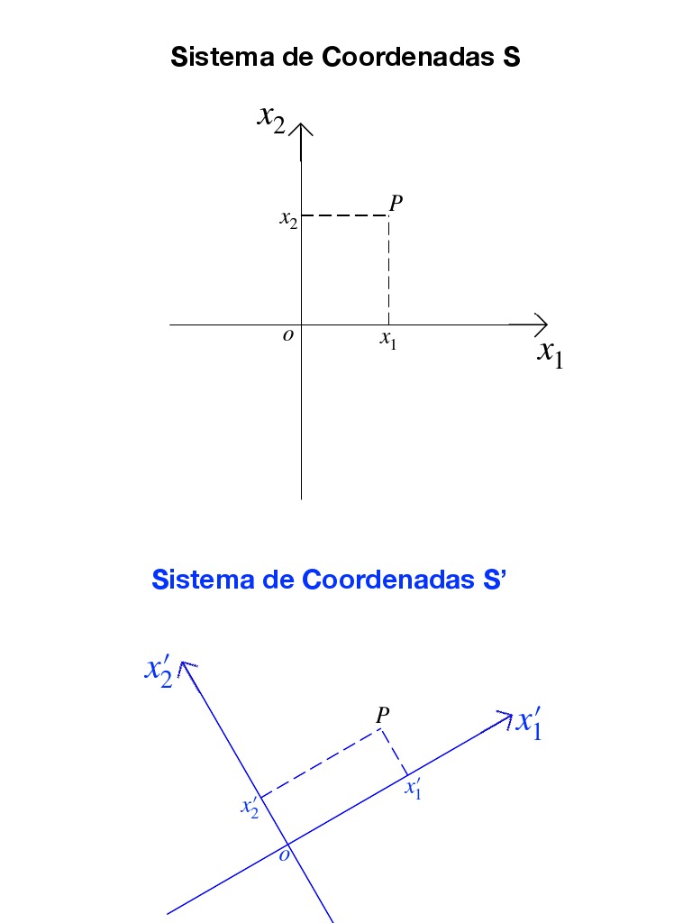 Matriz de Rotacao | PDF | Geometria | Espaço