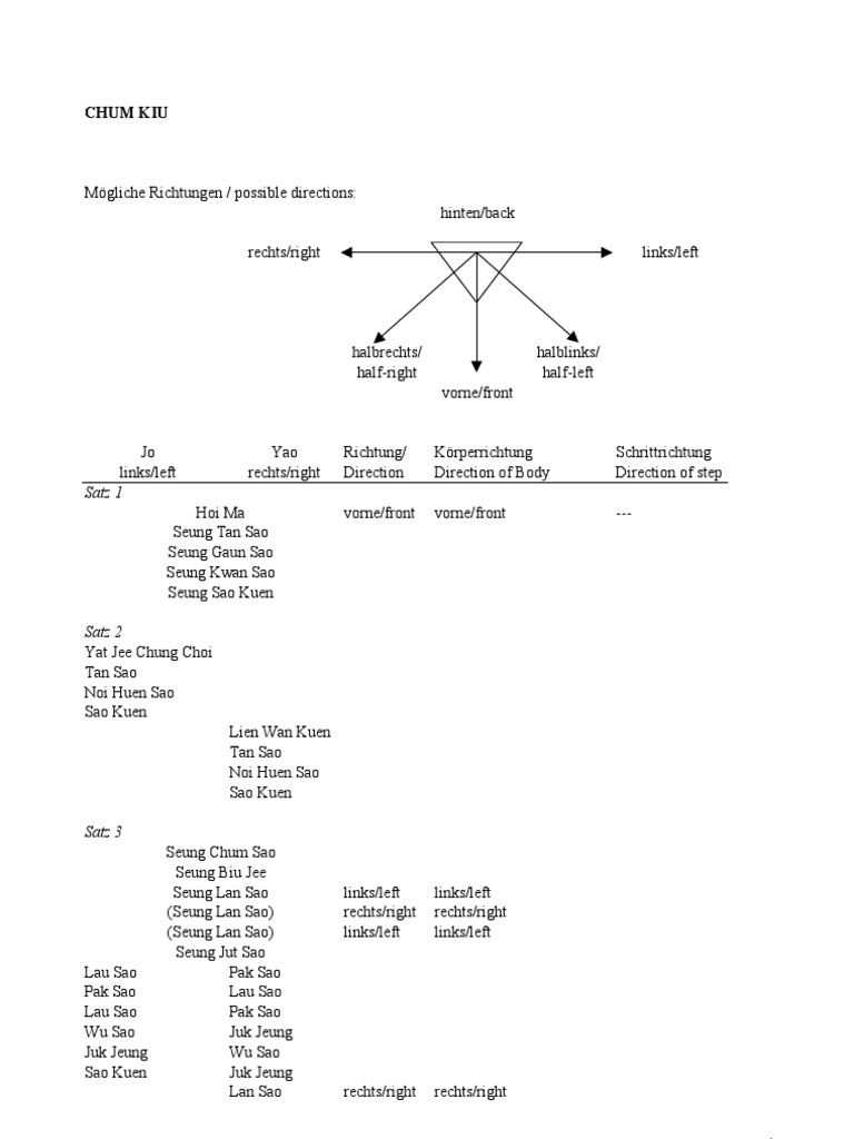 Wing Tsun - Chum Kiu | PDF