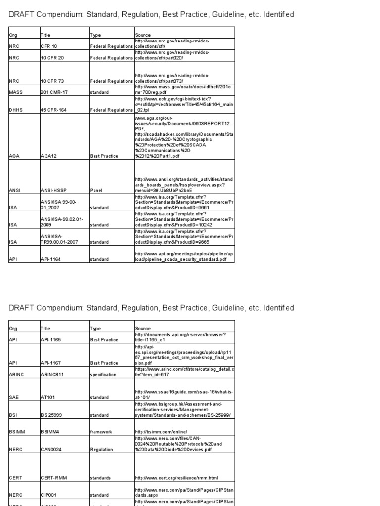 Draft Framework Compendium | PDF | International Organization For ...