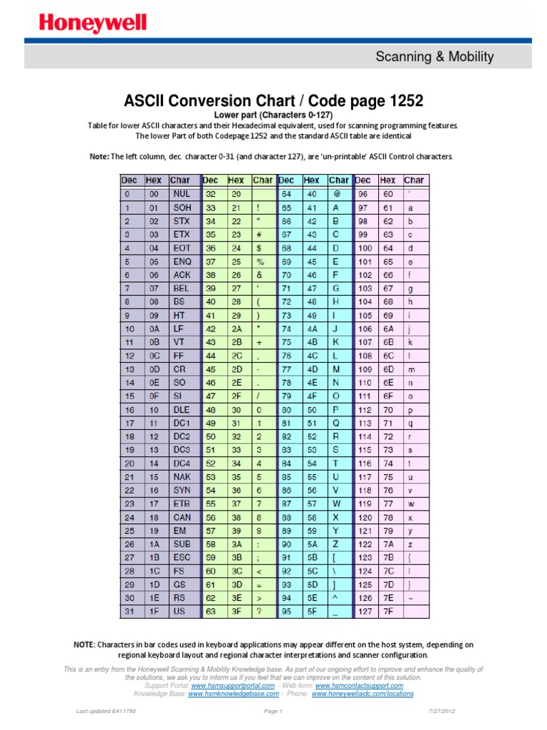 ASCII Conversion Chart / Code Page 1252: Scanning & Mobility | PDF ...