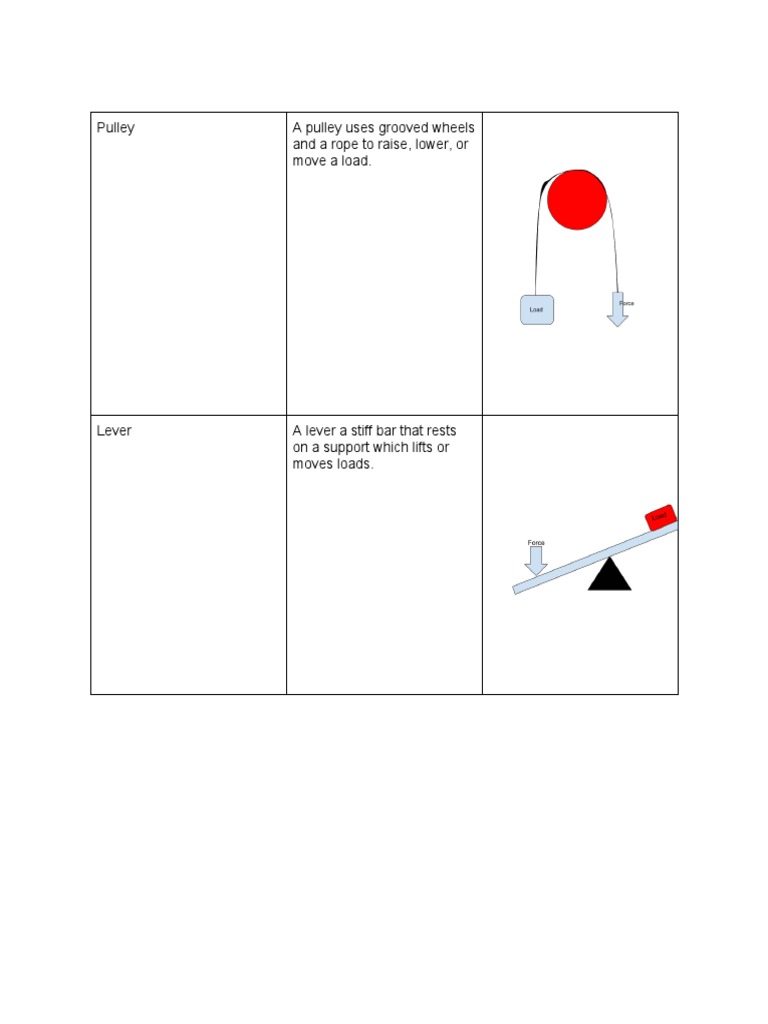 6 Simple Machines Project | PDF