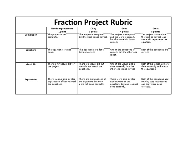 Fraction Project Rubric | PDF