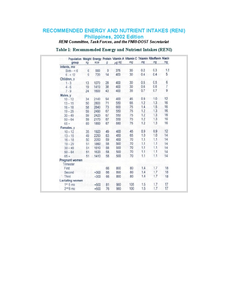 RENI 2002: Energy & Nutrient Guidelines | PDF | Science & Mathematics