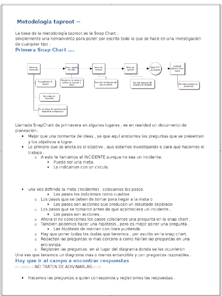 Metodologia Taproot - La Base de La Metodología Taproot Es La Snap ...