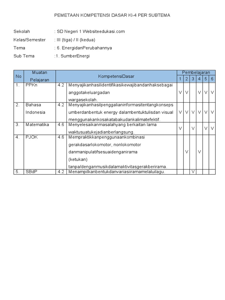Pemetaan KD 4 Per Subtema Kelas 3 Tema 6 | PDF