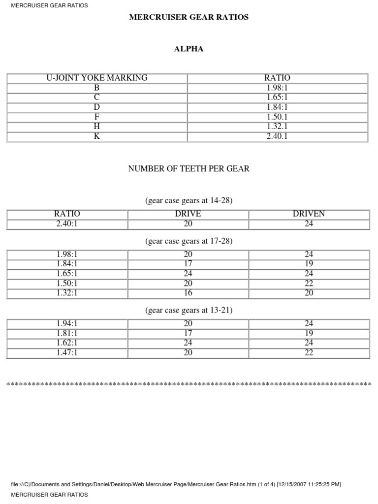 Mercruiser Gear Ratios | PDF | Gear | Machines