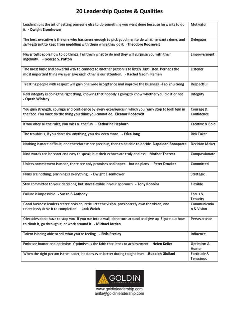 20 Leadership Quotes and Qualities | PDF | Courage | Leadership