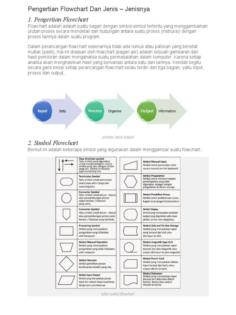 Pengertian Flowchart Dan Jenisnya | PDF