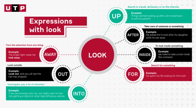 Week 8 - Grammar Phrasal Verbs With Look + Preposition' | PDF