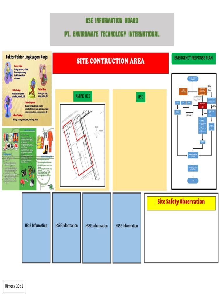 HSE Information Board