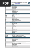 Revit Shortcuts Cheat Sheet | PDF | Software | Software Engineering
