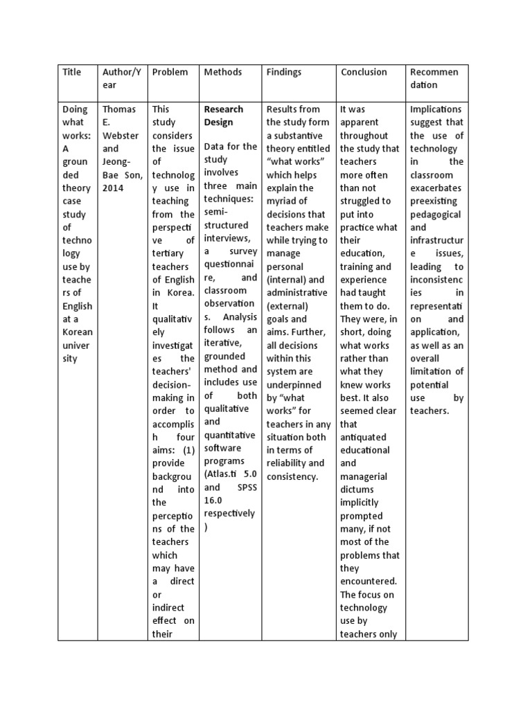 Database | PDF | Educational Technology | Qualitative Research