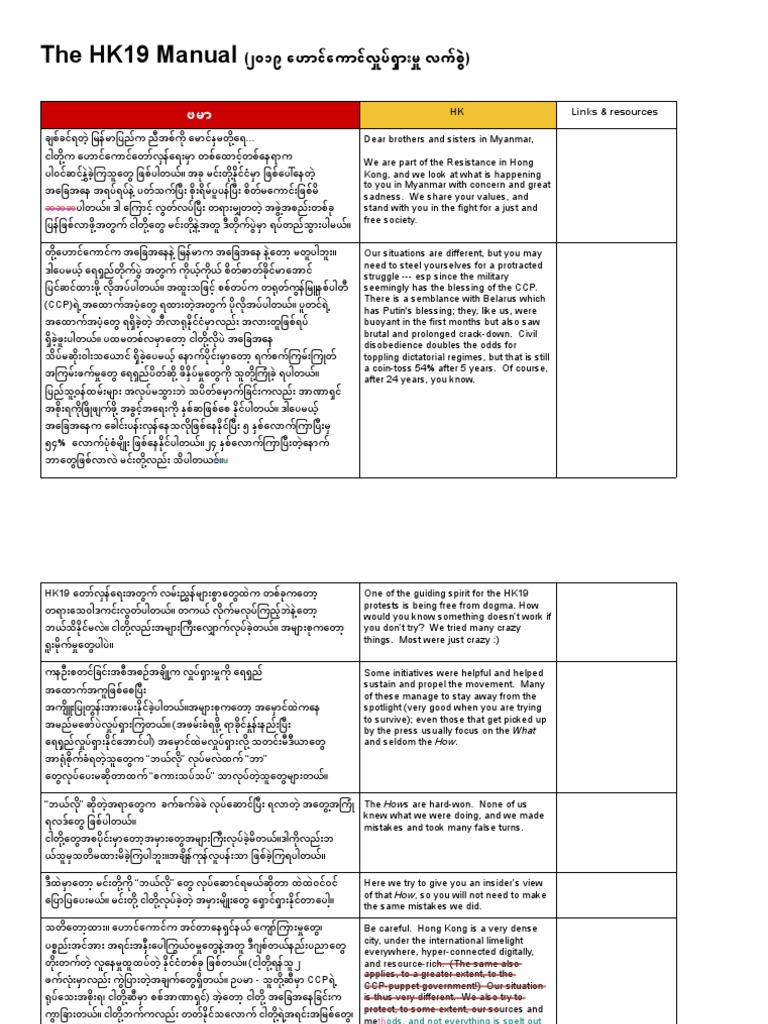 The HK19 Manual Part 1 The Roles Google Docs | PDF