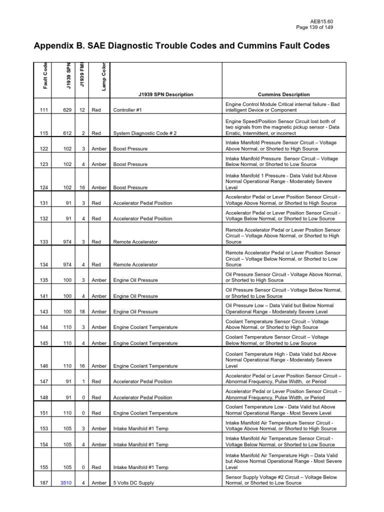 Appendix B. SAE Diagnostic Trouble Codes and Cummins Fault Codes | PDF ...