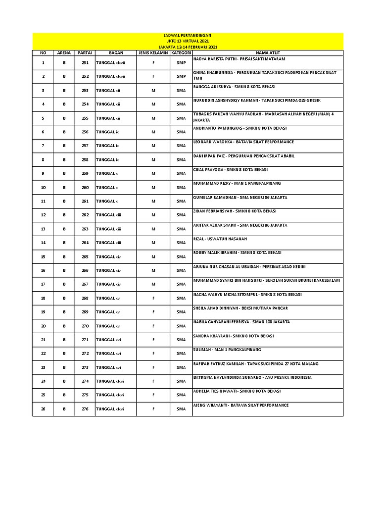 Jadwal Pertandingan Pencak Silat JKTC 2021 | PDF