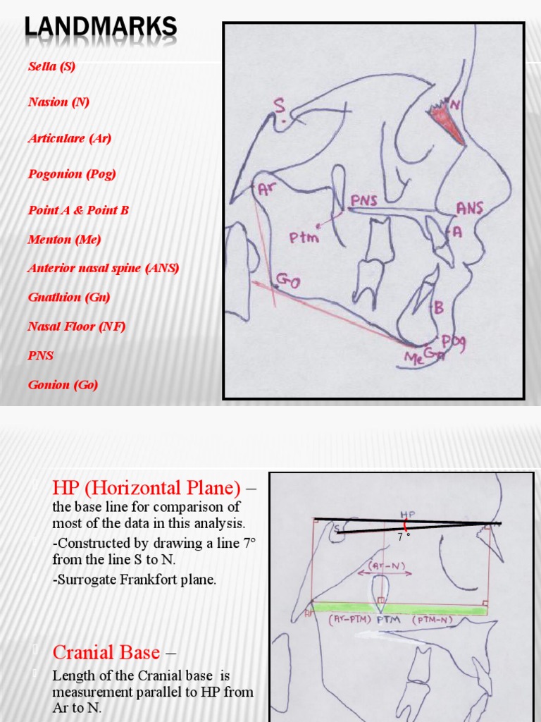 Cogs Shafees | PDF | Dentistry Branches | Mouth