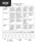 Reconstruction Timeline Rubric | PDF | Communication | Cognition