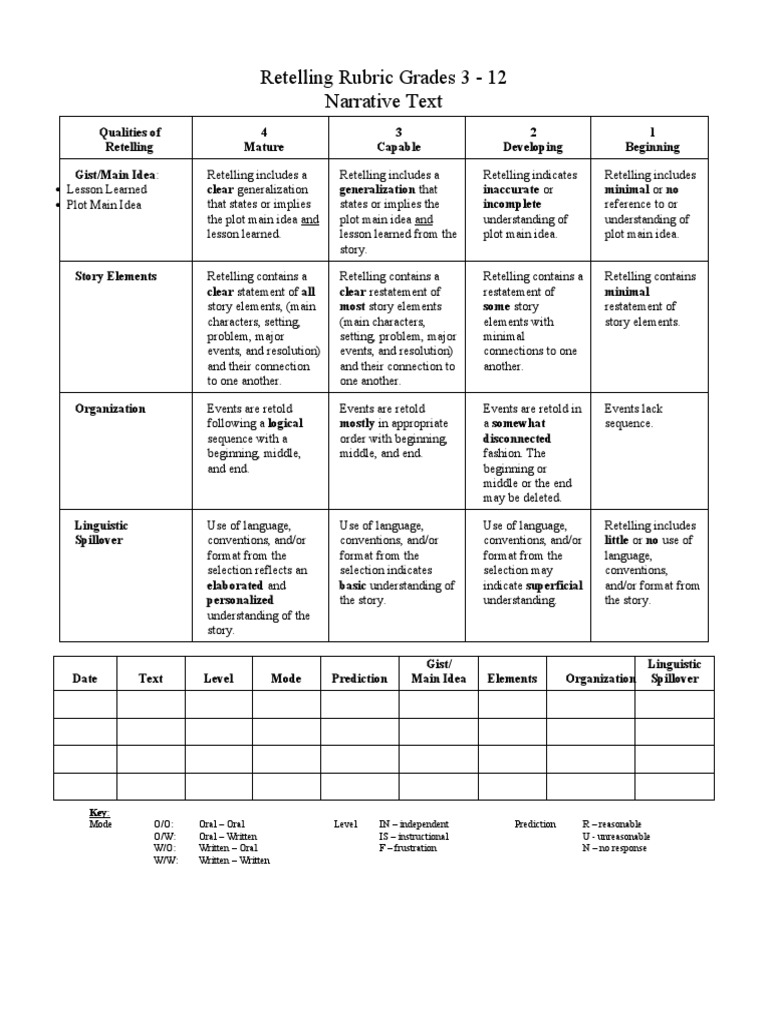 Retelling Narrative - Rubric - Grades - 3-12 | PDF | Cognitive Science ...