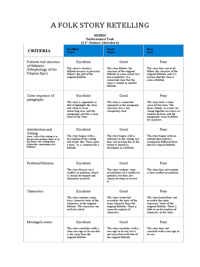 Folktale Retelling Rubric Guide | PDF | Grammar | Cognitive Science