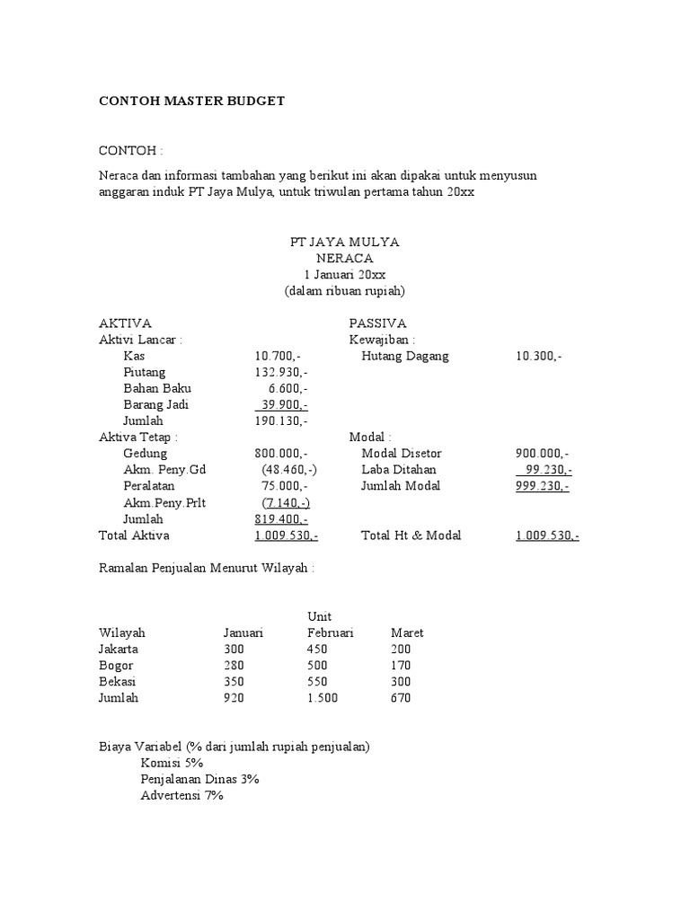 Contoh Master Budget | PDF