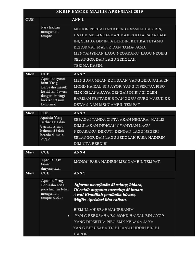 Skrip Aprisiasi 2019 | PDF