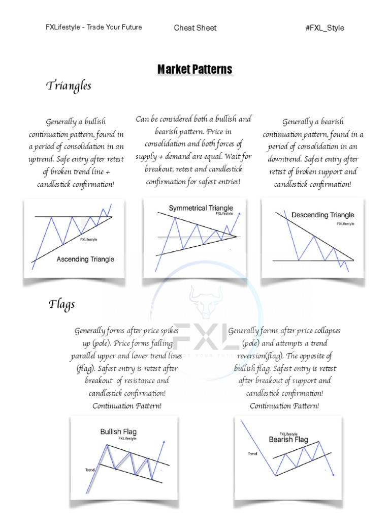 Trading Patterns Cheat Sheet | PDF | Market Trend | Business