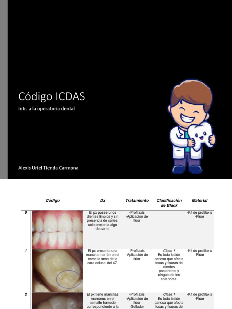 Código ICDAS en operatoria dental | PDF | Esmalte de dientes | Anatomia ...