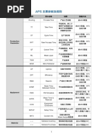 2025-5-19 Applied Materials Centris Sym3 操作规程（中文版） | PDF