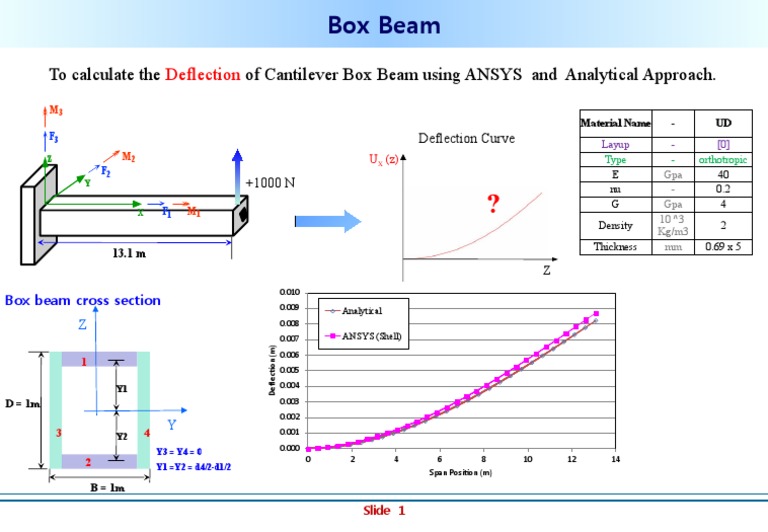 FEM Course - GM | PDF | Civil Engineering | Applied And ...