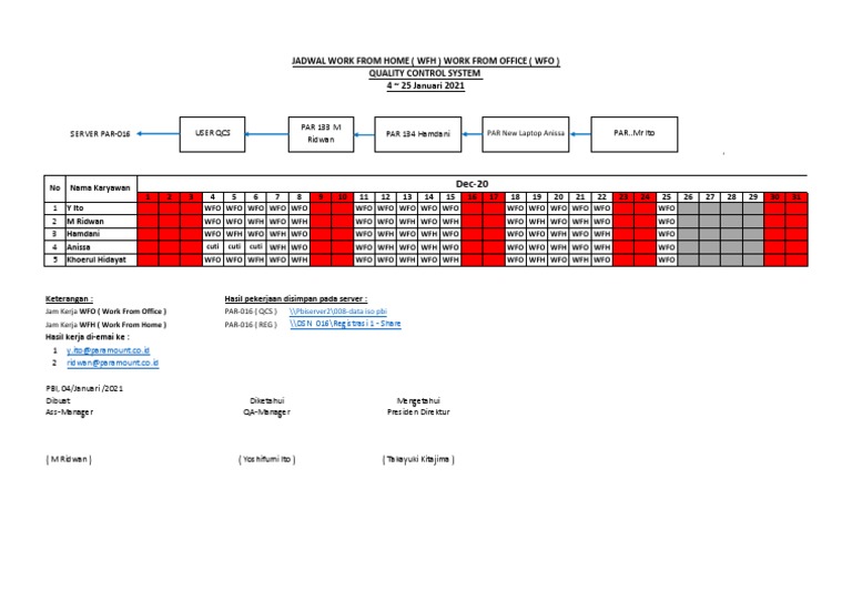 Jadwal Wfh-Wfo Qcs 4-25 Jan 2021 Rev.1 | PDF