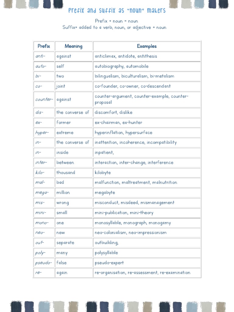 Anti-Auto - Bi - Co - Counter - Dis - Ex - Hyper - in - in - Inter ...