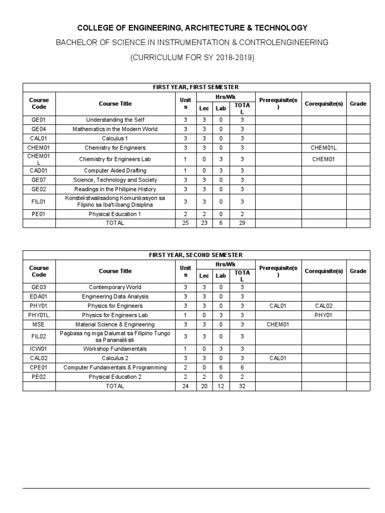 Bachelor of Science in Instrumentation & Controlengineering (CURRICULUM ...