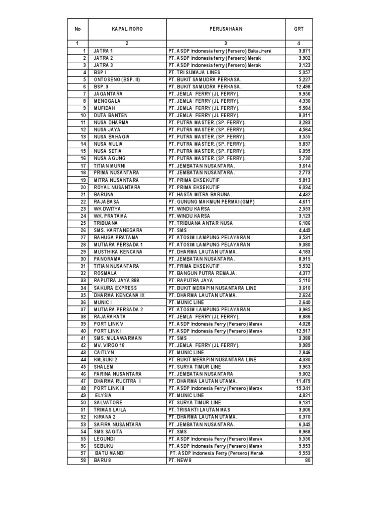 Nama Nama Kapal | PDF
