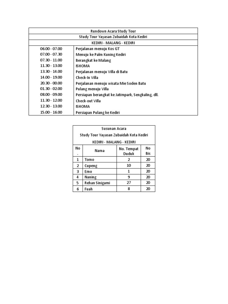 Rundown Acara Study Tour | PDF
