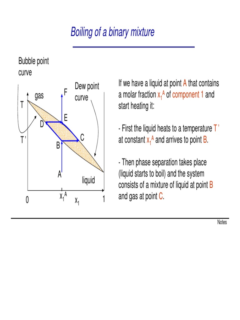 Boiling Point of Binary Mixture' | PDF | Phase (Matter) | Phase Diagram