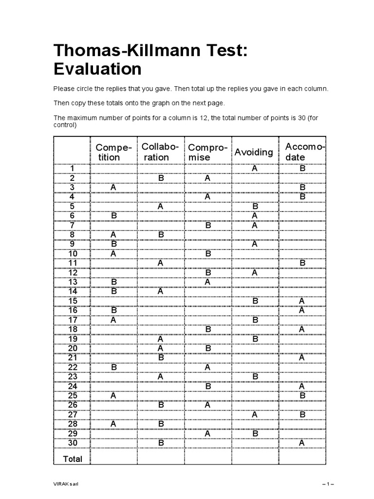 Thomas-Killmann Test: Evaluation: Compe Tition Collabo-Ration Compro ...