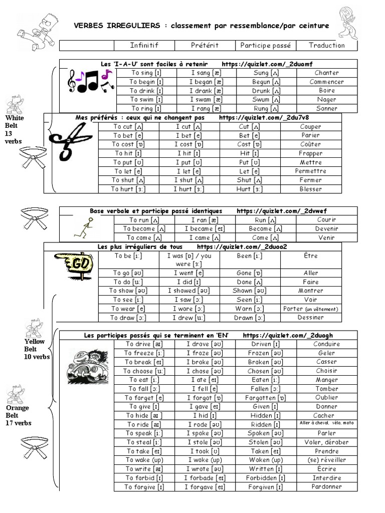 VERBES IRREGULIERS: Classement Par Ressemblance/par Ceinture | PDF ...