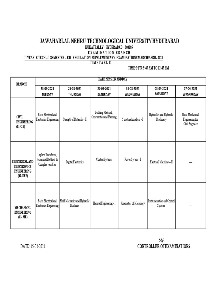 B.tech 2-2 R18 Timetable | PDF | Engineering | Electronics
