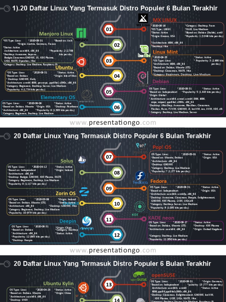 Timeline Distribusi Linux | PDF | Desktop Environment | Linux