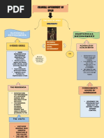 Pre-Colonial Government of The Philippines | PDF | Philippines