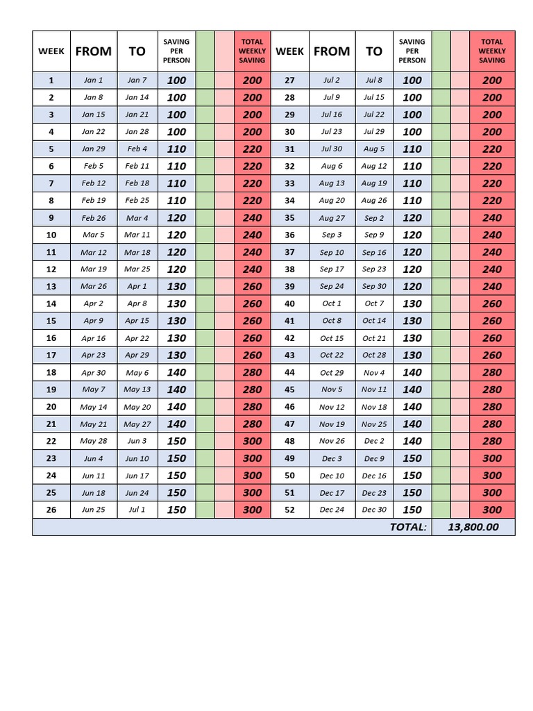 Ipon Challenge | PDF